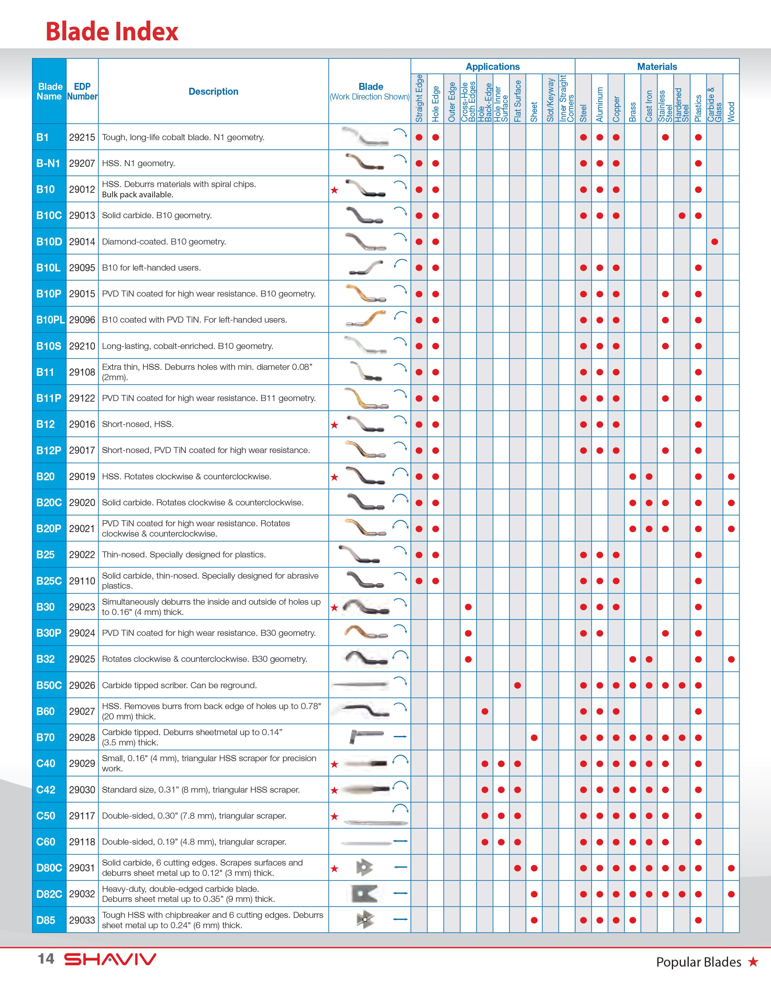 SHAVIV 90109 Filing And Deburring Kit for sale online | eBay