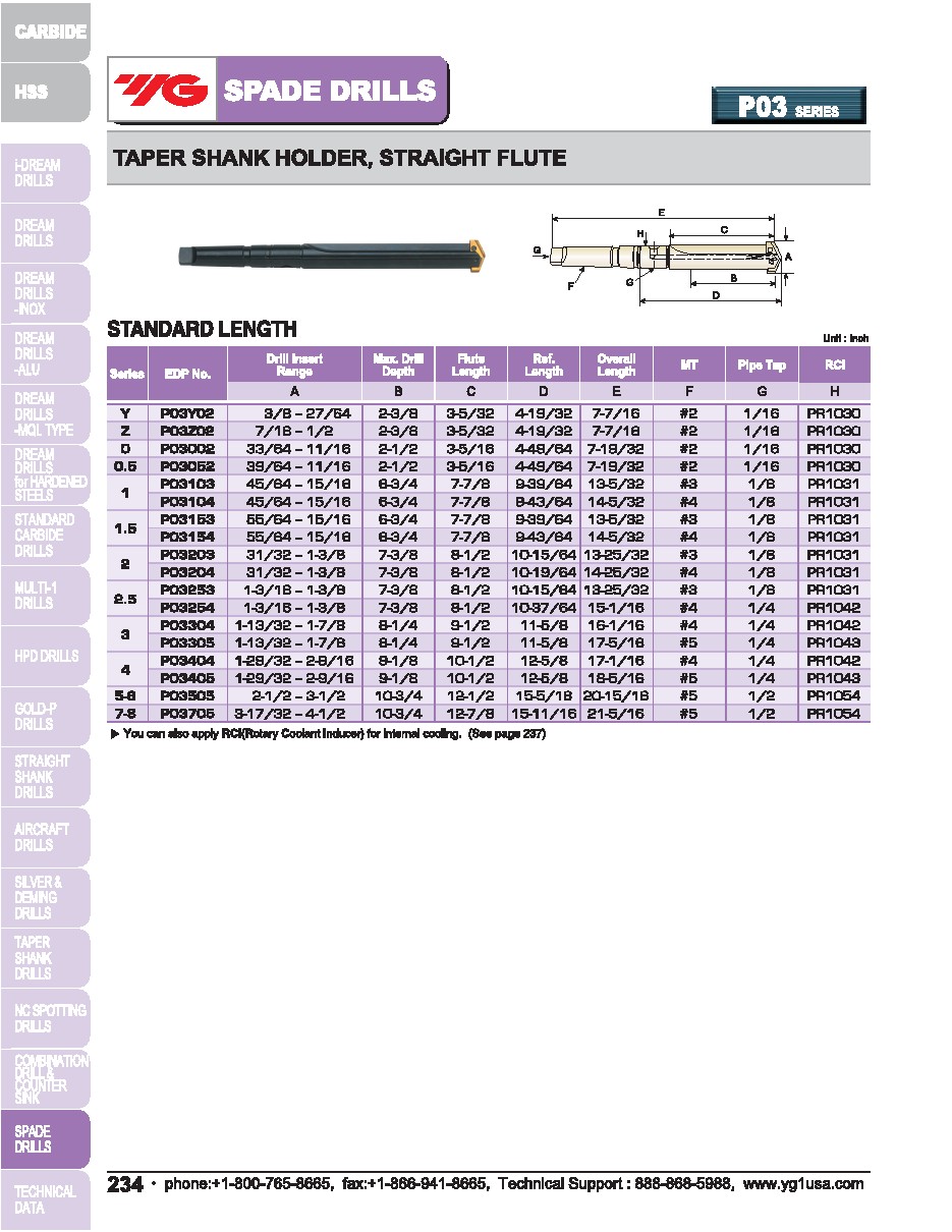 Morse Taper #4 Shank, Straight Flute Short Length Spade Drill Holder ...