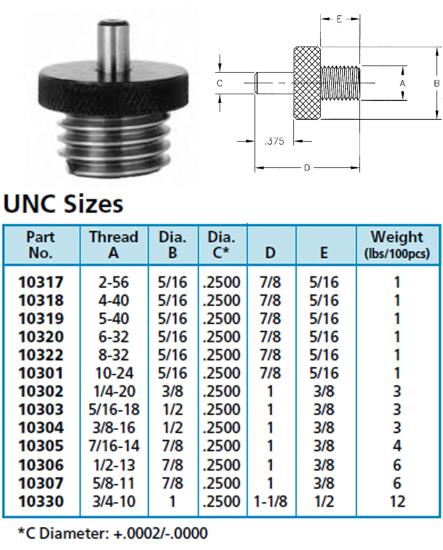5/8-11 UNC 3A Tapped Hole Location Gage. .2500" Pin Diameter (+.0002 ...