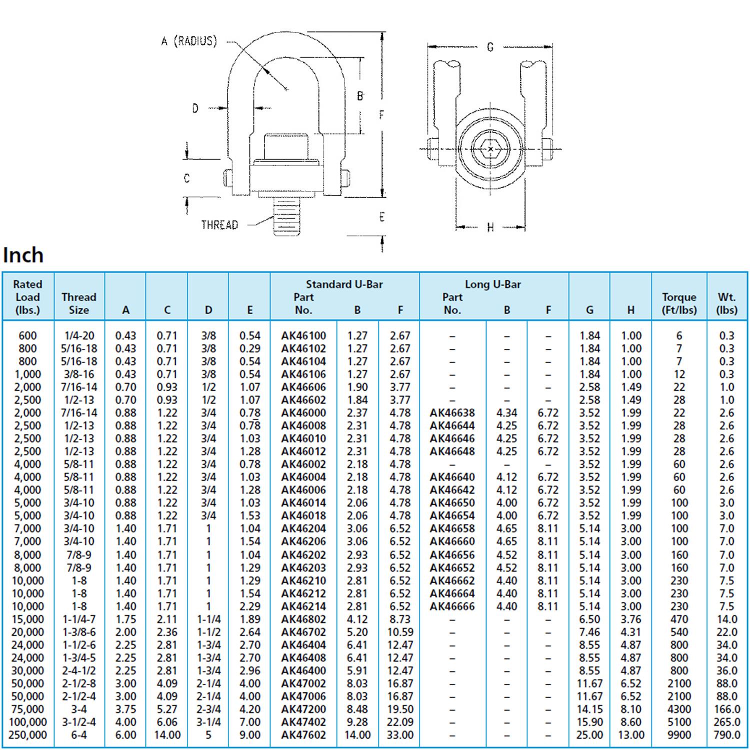 24,000 lbs. Rated Load, 4.50" Wide x 6.41" High Opening Safety ...