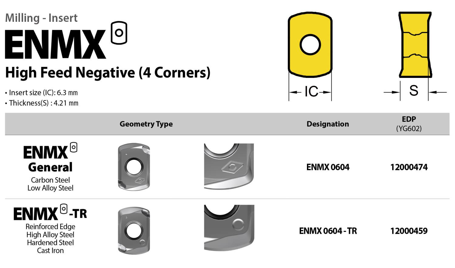ENMX0604 YG602 High Feed Indexable Inserts For Carbon & Low Alloy Steel