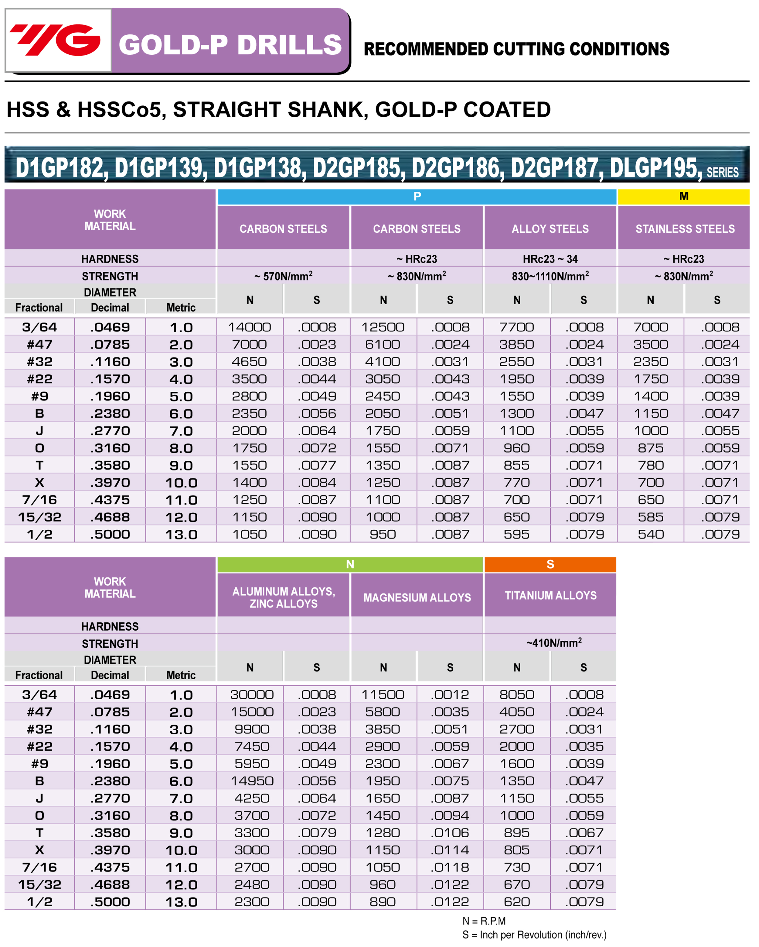 10pcs 15/64" Cobalt (M42) Jobber Length Straight Shank TiN Gold-P ...