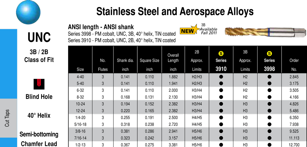 3/8-16 H5 3FL Spiral Flute Bottom TiN Powdered Metal Stainless Tap ...